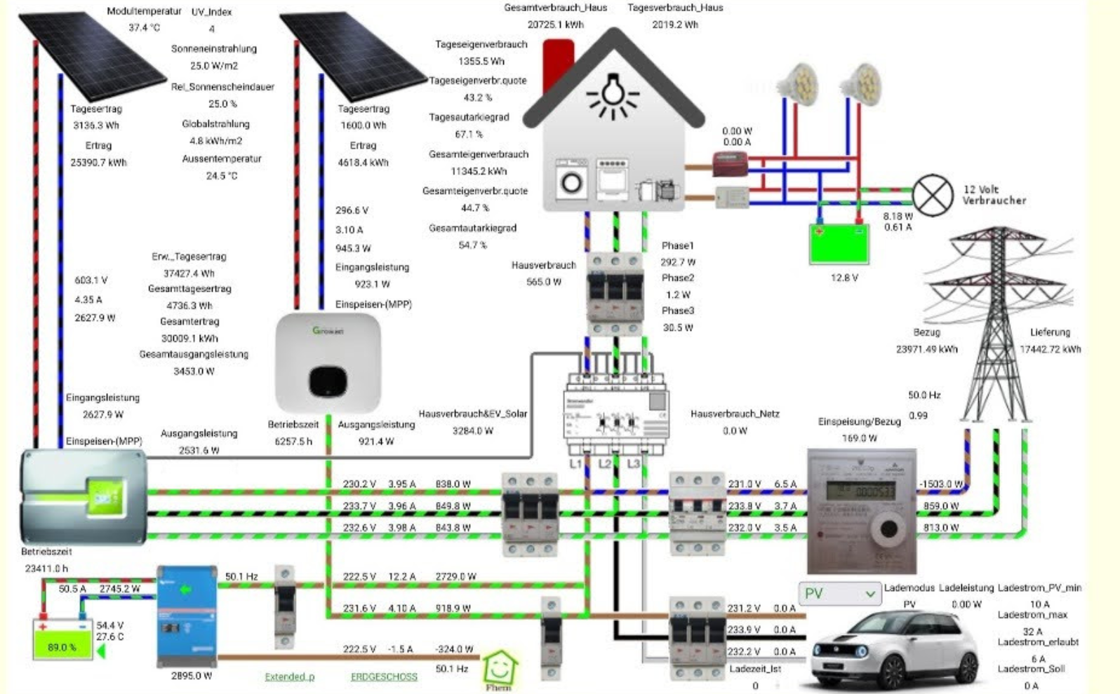 Selbstbau einer Hausbatterie für Photovoltaikanlagen - SoliSolar-Hamburg